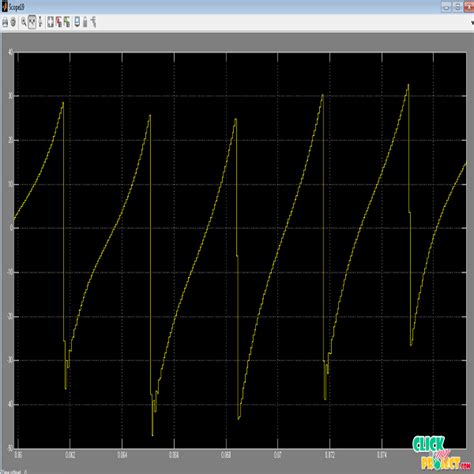 Indirect Field Oriented Control Of An Induction Motor Fed By A