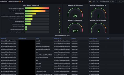 Grafana Alert Rules Contact Points And Notification Policies With Azure Azure Greg