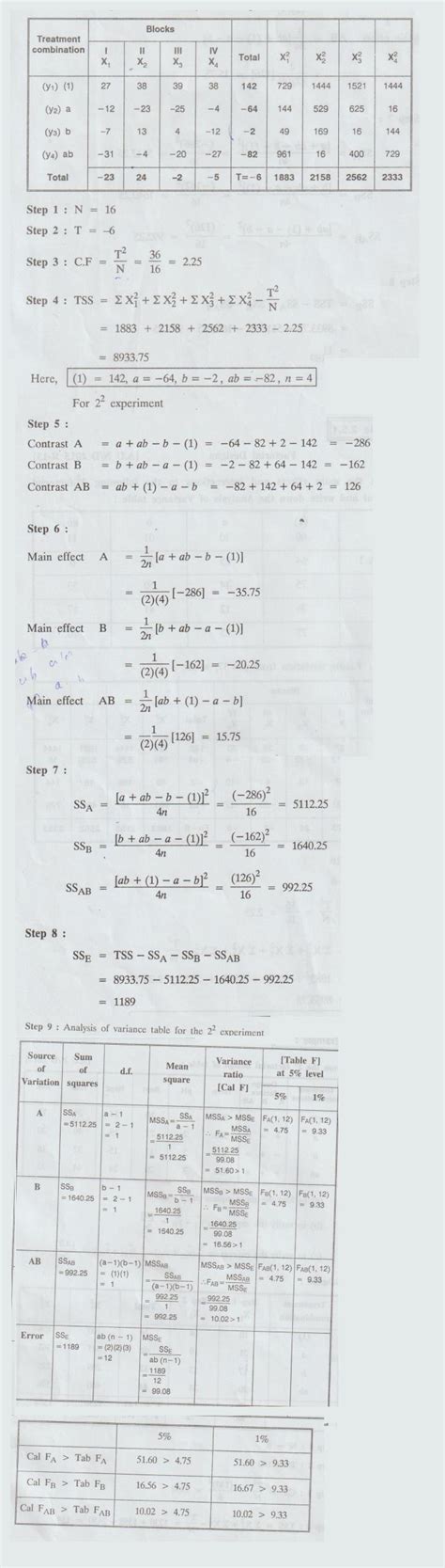 Factorial Design Solved Example Problems Design Of Experiments Statistics