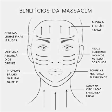 Descubra Os Incríveis Benefícios Da Massagem Facial Para Uma Pele