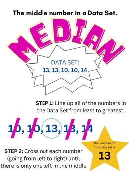 Median Anchor Chart By Celia Dragano TPT