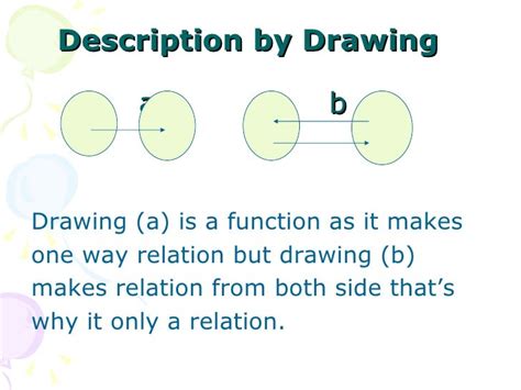Every Function Is Relation But All Relation Are Not Function