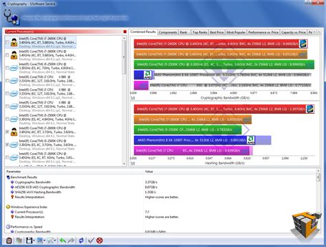 Intel Core I7 2600K Sandy Bridge CPU Page 5 Of 7 TechwareLabs