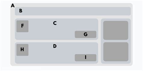 Communication Between Components In Vuejs