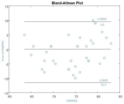 HR Measurement When The Participants Are Wearing Glasses Download Scientific Diagram