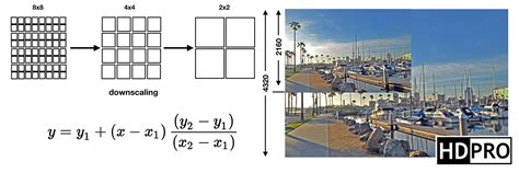fast fourier transform fft algorithm implementation in python by