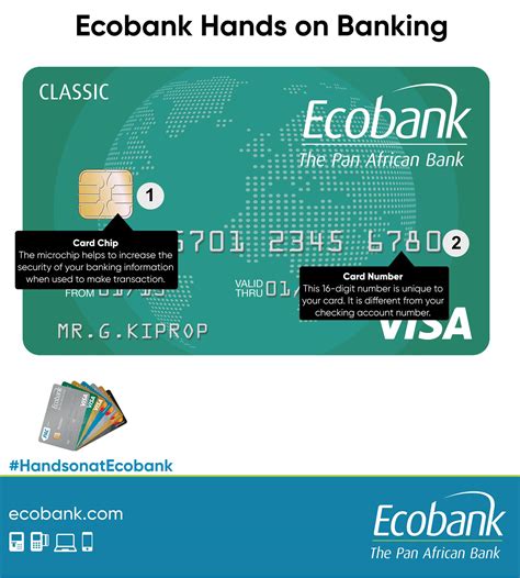 How Well Do You Know Your Ecobank Ecobank Ghana Plc