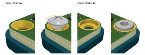 Countersunk Holes In Pcb Design