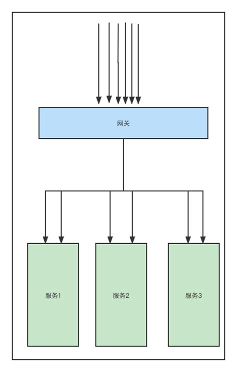 Springcloud：什么是分布式微服务，如何学习微服务（一）分布式微服务学习指南 Csdn博客