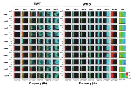 Hilbert Spectrograms Of The Imfs And The Color Density Spectral Arrays