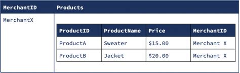 Real Time Data Enrichment With Kafka Streams Introducing Foreign Key Joins