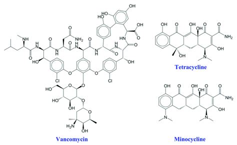 Chemical Structures Of The Selected Antibiotics Download Scientific