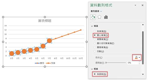 Excel折線圖一條線：1招標記虛線更具有圖表效果