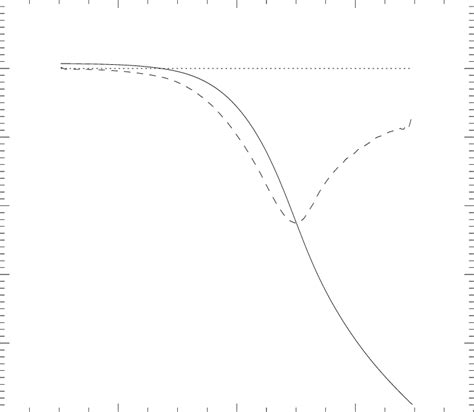 3 An Example Of Langmuir Characteristic Solid And Its First