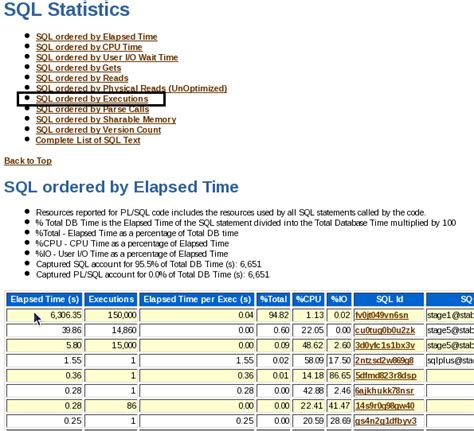 develop c and c applications with oracle database 11g using pro c