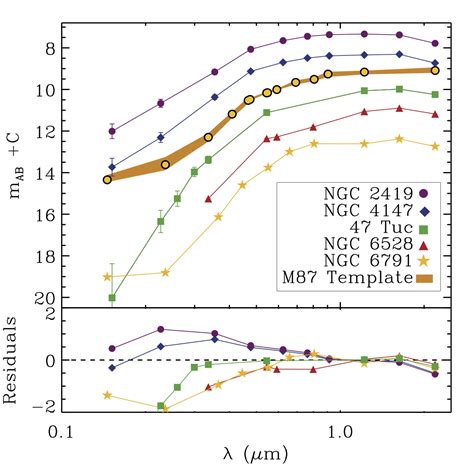 Globular Clusters Mireia Montes