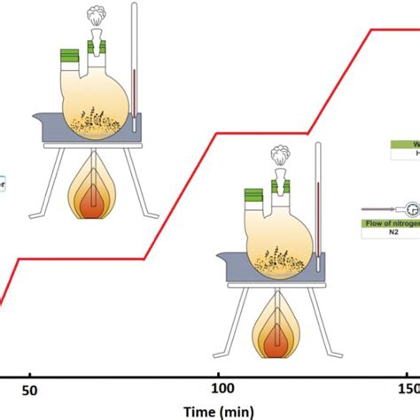 Illustration Of Thermal Decomposition Method Color Figure Online Download Scientific Diagram