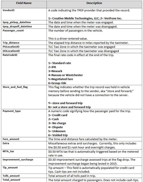 Data Analysis Project 1 Exploratory Data Analysis Eda With Python