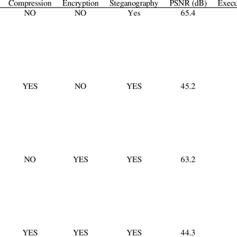 The Performance Comparison Between Experiments In The Embedding Phase
