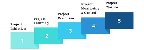 Erp Project Management And Monitoring Archives Force Intellect ERP For Manufacturing ERP