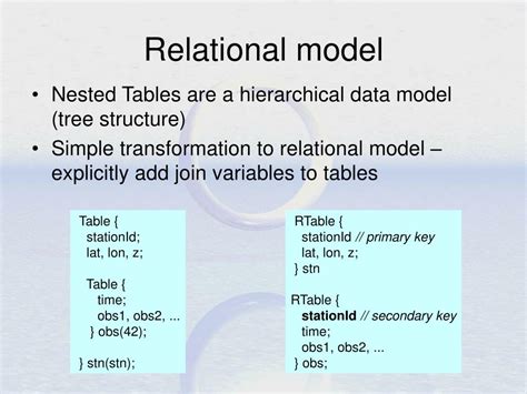 ppt unidata s common data model and netcdf java library api overview powerpoint presentation