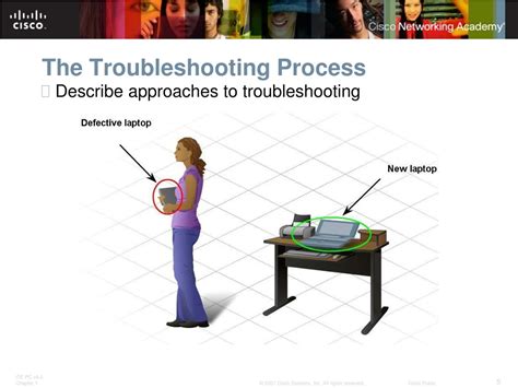 PPT Troubleshooting Your Network PowerPoint Presentation Free Download ID