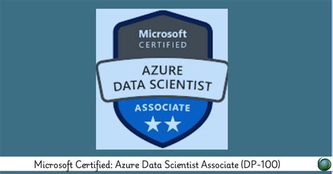 Azure Data Scientist Associate Training Locus It Academyindia