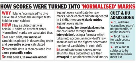 Ugc Chief Normalised Score Not Percentile Raw To Be The Basis Of Merit List For Admissions
