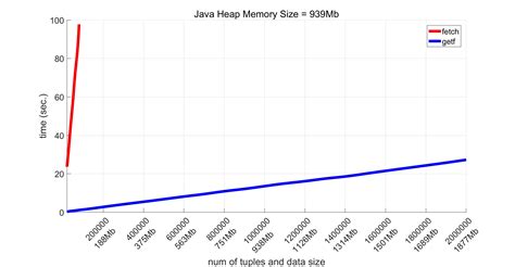 Performance Comparison Of Postgres Connectors In Matlab Part 3 Retrieving Arrays Pgmex Blog