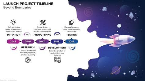 Launch Project Timeline Template Wordlayouts