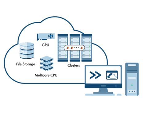 How Startups Can Harness The Cloud For Matlab And Simulink Workflows