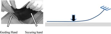 Hand Layup Understanding The Manual Process