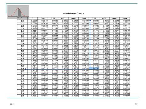 Ppt Hypothesis Testing One Sample Mean Or Proportion Powerpoint