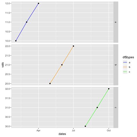 R Add A Line To Each Facet In A Grid Stack Overflow