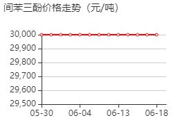 均苯三酚 108 73 6
