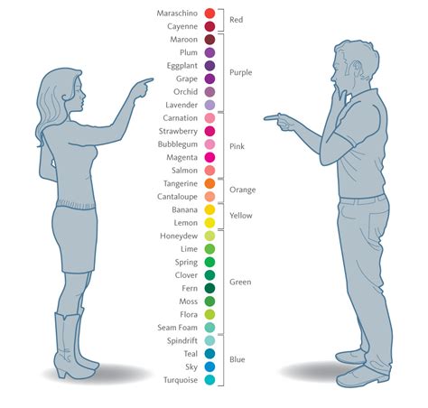 Gender Marketing How Brands Use The Power Of Colors To Persuade You