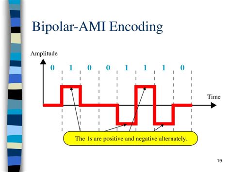 Ppt Signal Encoding Powerpoint Presentation Free Download Id3205356