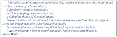 Pseudo Code For Bees Algorithm See Online Version For Colours Download Scientific Diagram