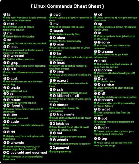 Linux Commands Cheat Sheet