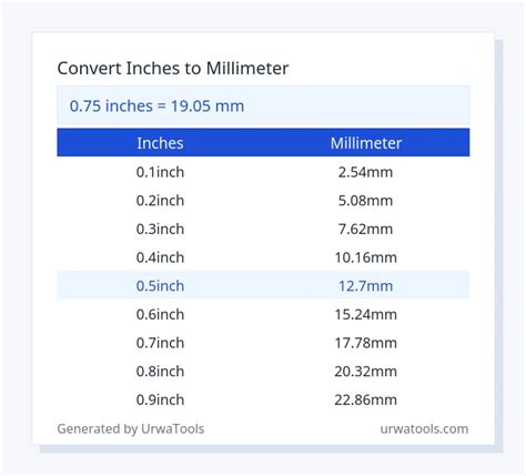 075 Inch To Mm Inches To Millimeters Calculator