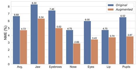 improving real time near infrared face alignment with a paired vis nir dataset and data