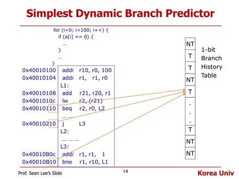 PPT Lecture Branch Prediction PowerPoint Presentation Free Download ID