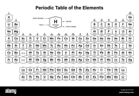 Atomic Table Of Elements With Atomic Weight