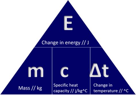 Physics GCSE Specific Heat Capacity And Specific Latent Heat Flashcards Quizlet