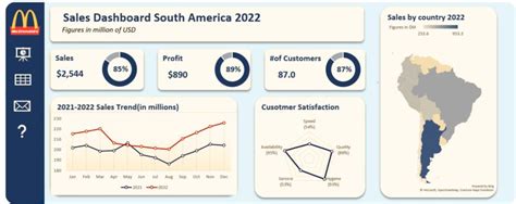 datafam exceldashboard excel dataanalytics financialreporting