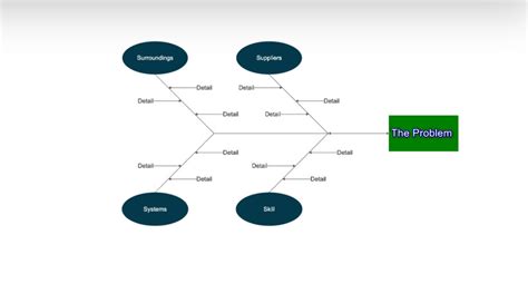 Semua Yang Perlu Anda Ketahui Tentang Diagram Sebab Akibat