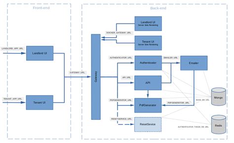 Running Behind Nginx Proxy Manager · Issue 107 · Microrealestate