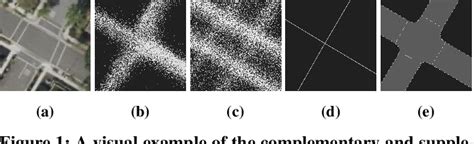 Figure 1 From Semand Self Supervised Anomaly Detection In Multimodal