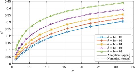 figure 1 from delay minimization in real time communications with joint