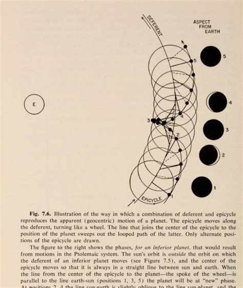 Rudolf Steiner On Tycho And Copernicus Tychos Forum